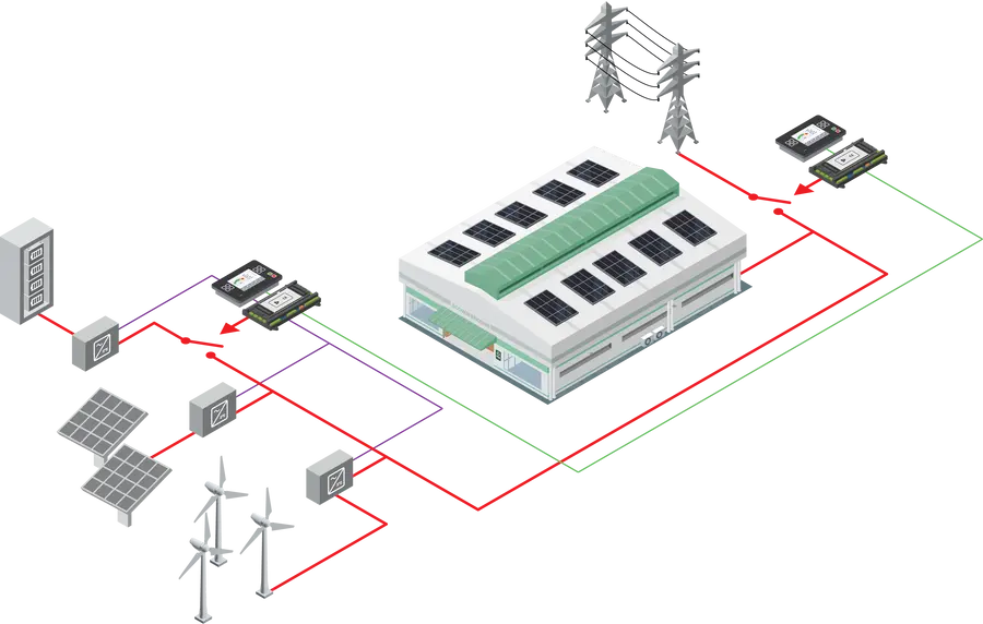 ComAp - Hybrid power generation | ComAp